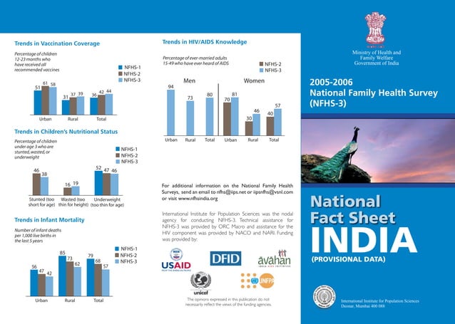 Nfhs 3-india fact sheet | PPT