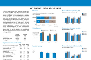 Nfhs 3-india fact sheet | PPT