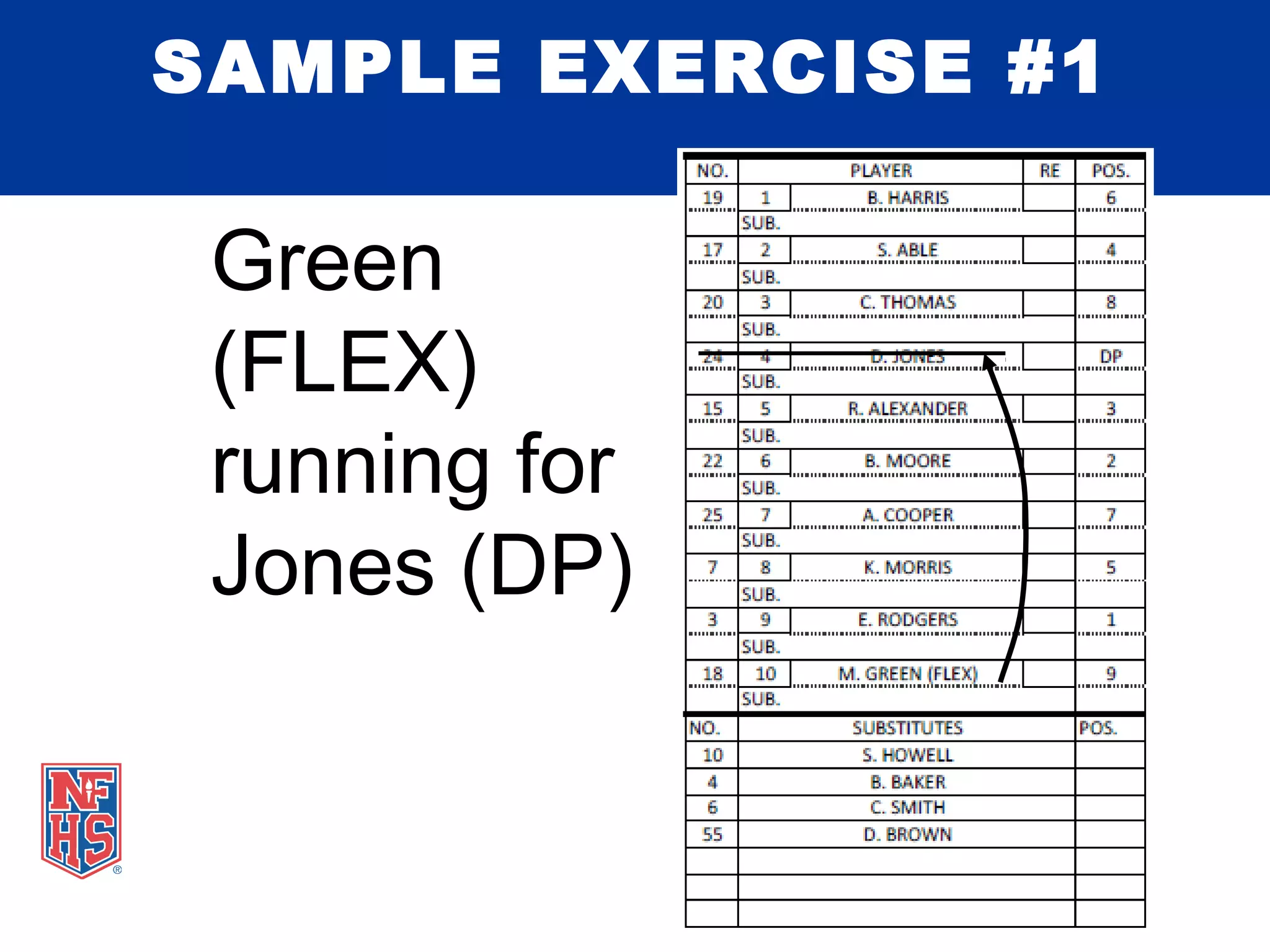 NFHS DP/FLEX Lineup Card | PPT