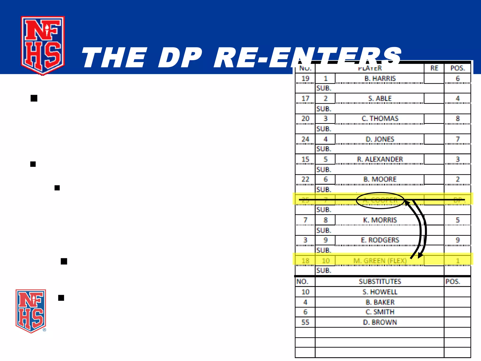 NFHS DP/FLEX Lineup Card | PPT
