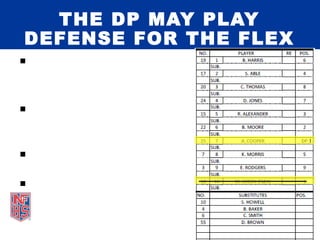 NFHS DP/FLEX Lineup Card | PPT