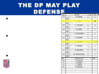 NFHS DP/FLEX Lineup Card | PPT