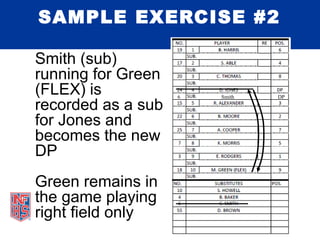 NFHS DP/FLEX Lineup Card | PPT
