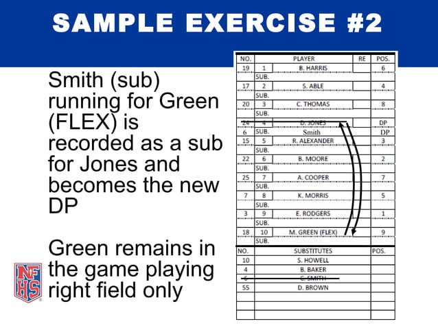 NFHS DP/FLEX Lineup Card | PPT