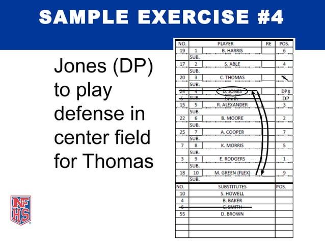 NFHS DP/FLEX Lineup Card | PPT