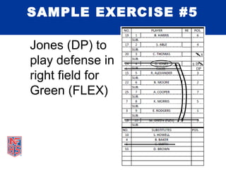 NFHS DP/FLEX Lineup Card | PPT