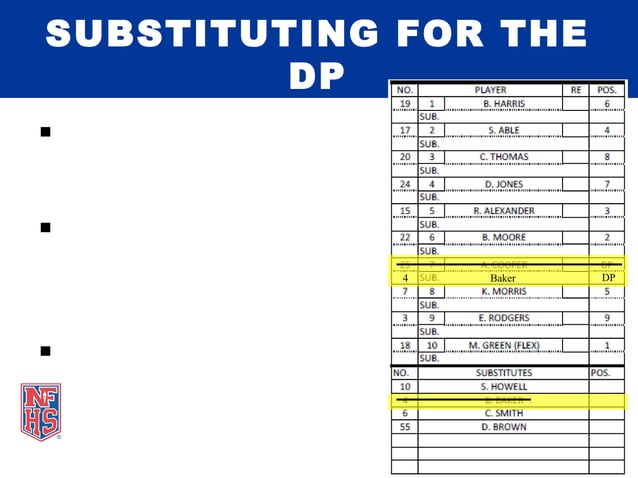 NFHS DP/FLEX Lineup Card | PPT
