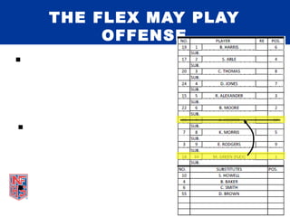 NFHS DP/FLEX Lineup Card | PPT