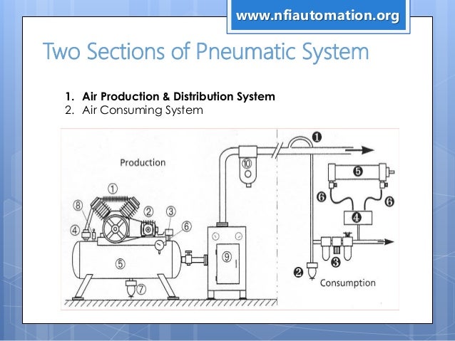 NFI - Industrial Pneumatics