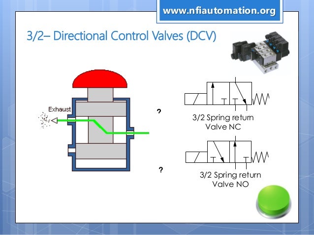 NFI - Industrial Pneumatics