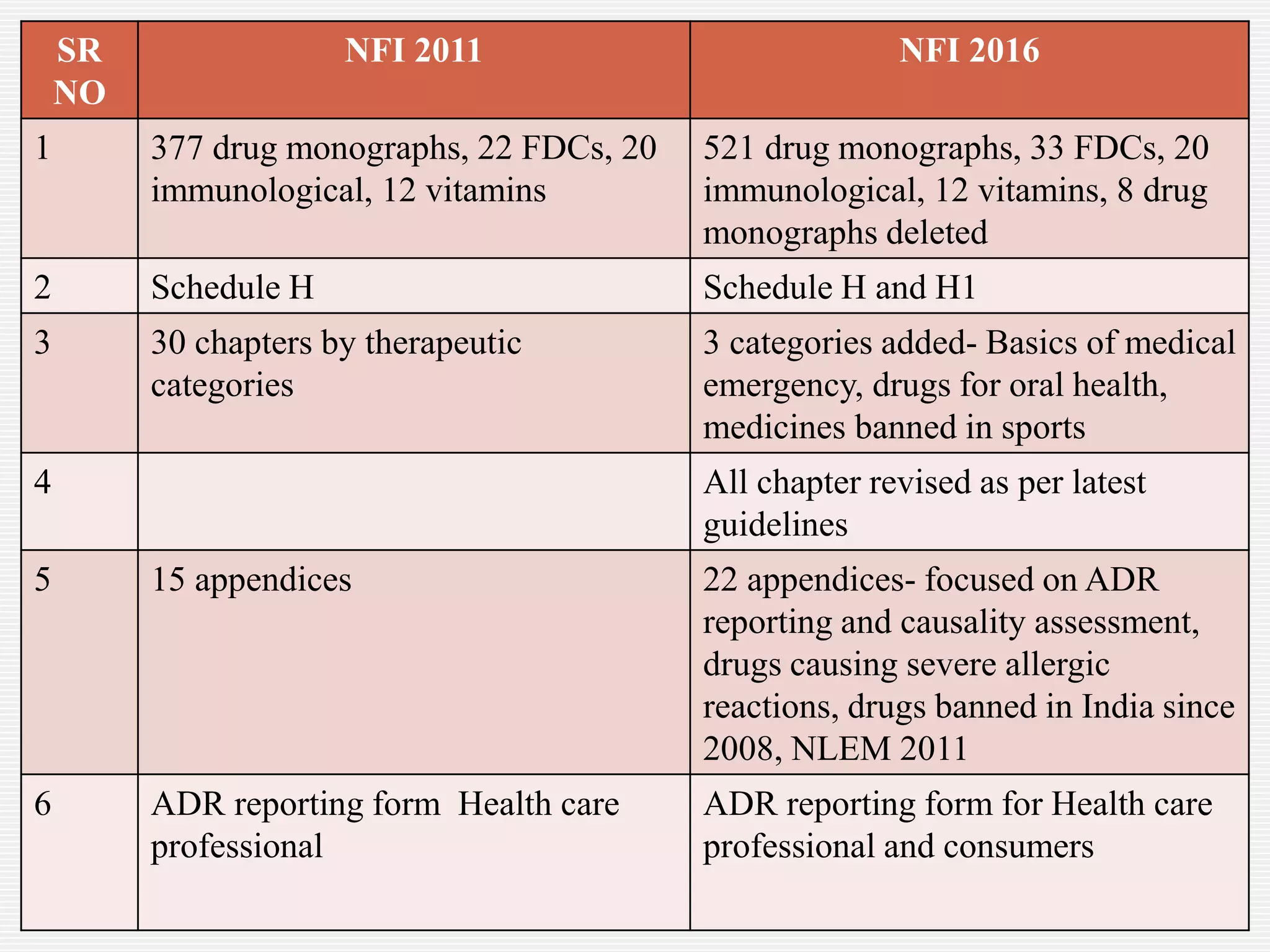 Nfi2016 | PPTX
