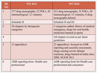Nfi2016 | PPTX