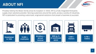 How collaborative robots can empower employees and drive efficiency | PPT