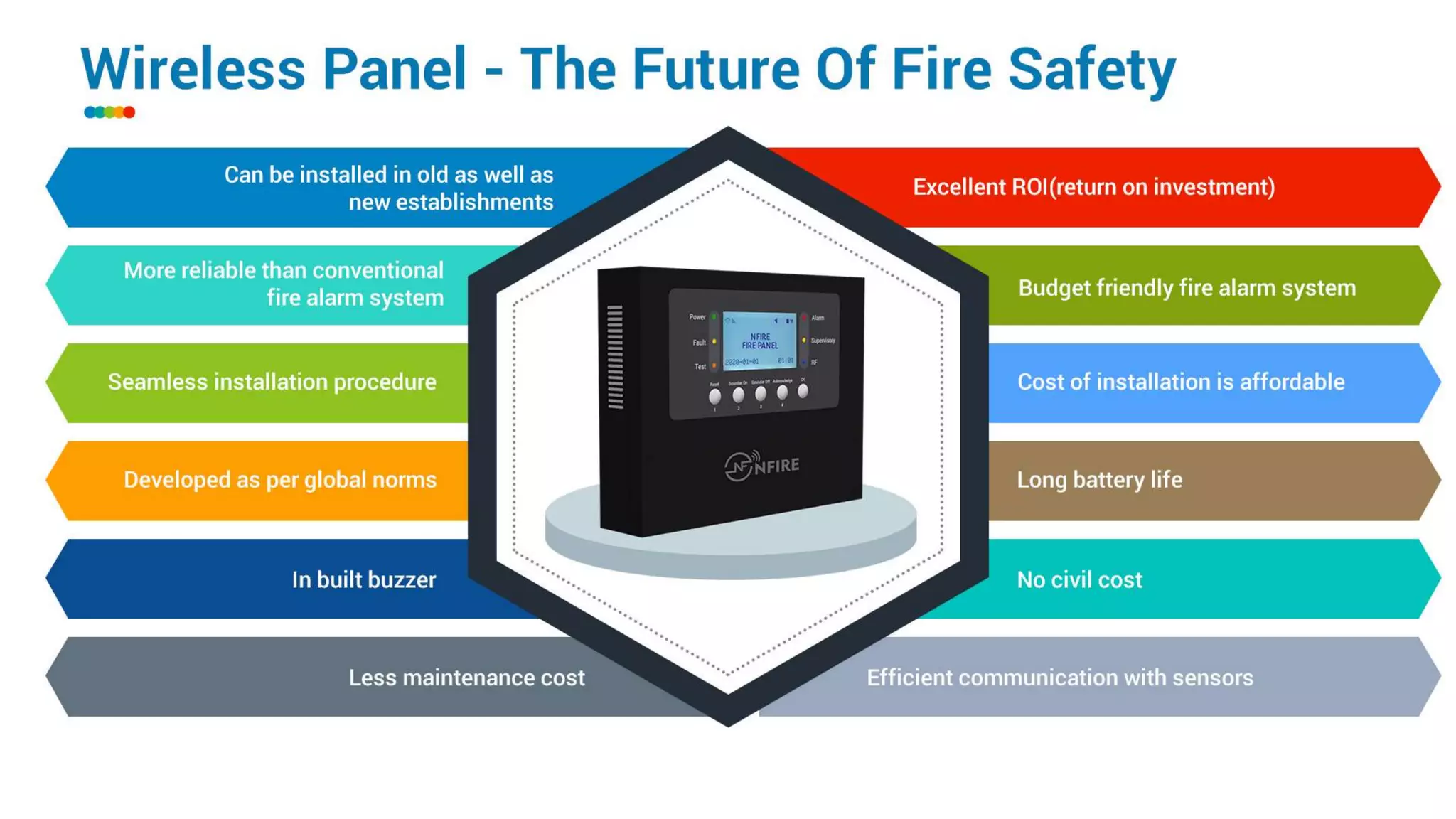 Current fire safety provisions | PPTX