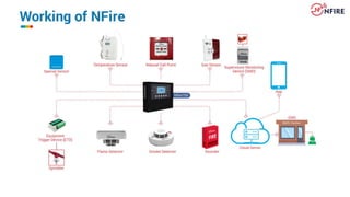 Current fire safety provisions | PPTX