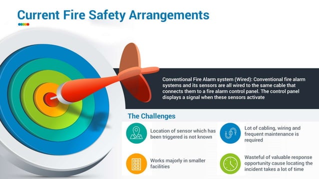 Current fire safety provisions | PPTX
