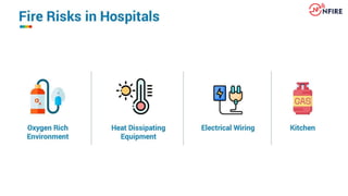 Fire Safety Solution in Hospital | PPT