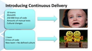 What is an Agile Mindset | PPT