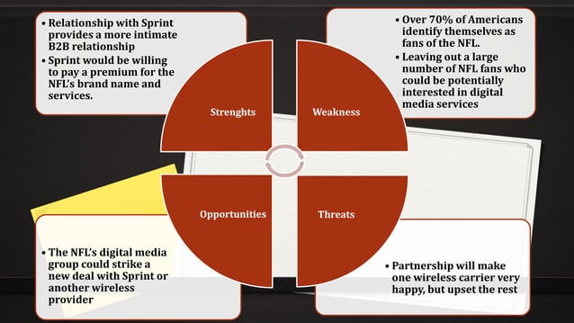 Nfl case-digital media strategy presentation | PPT