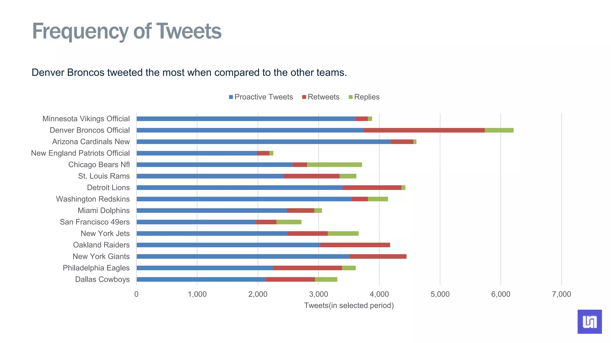 Nfl facebook, twitter, instagram apr2016 | PPTX