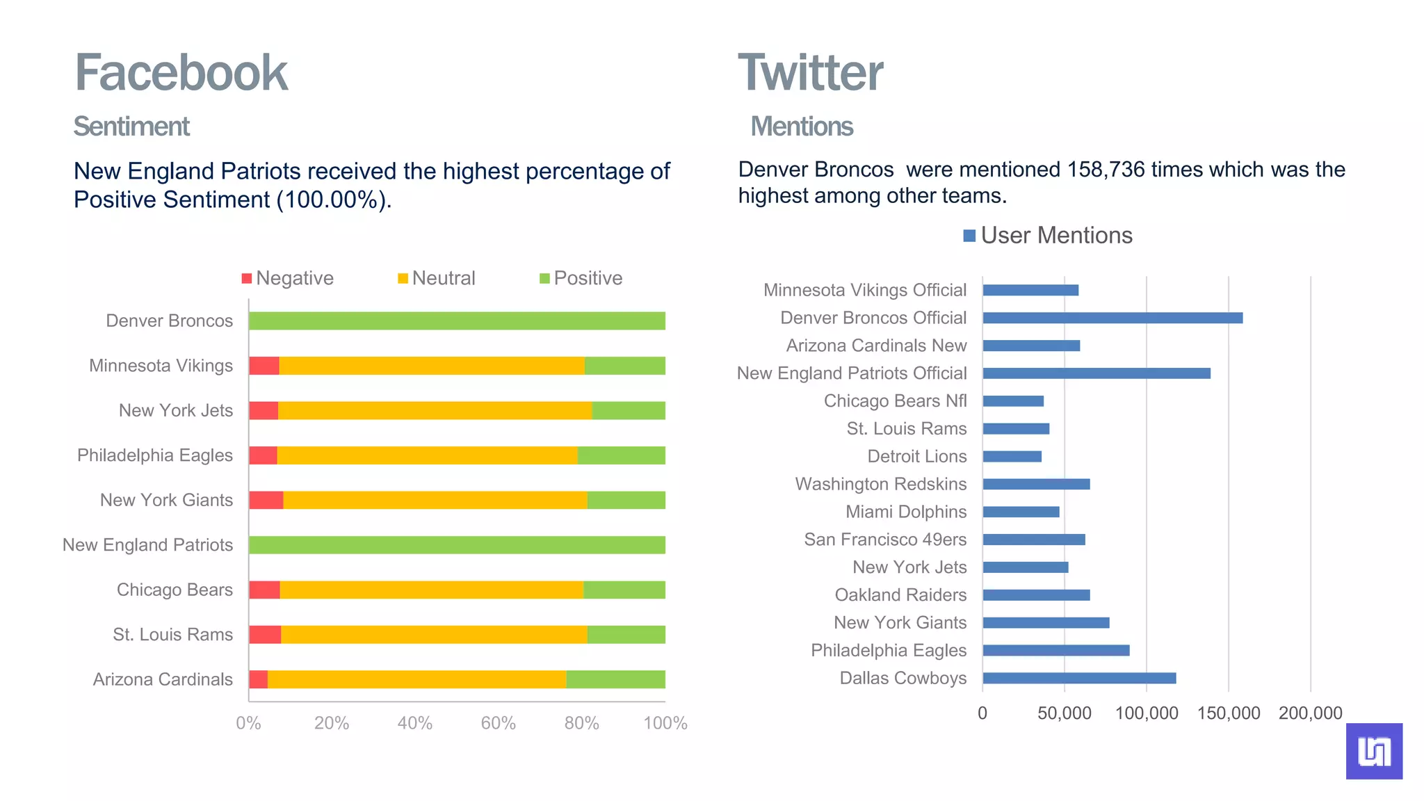 Nfl facebook, twitter, instagram apr2016 | PPT