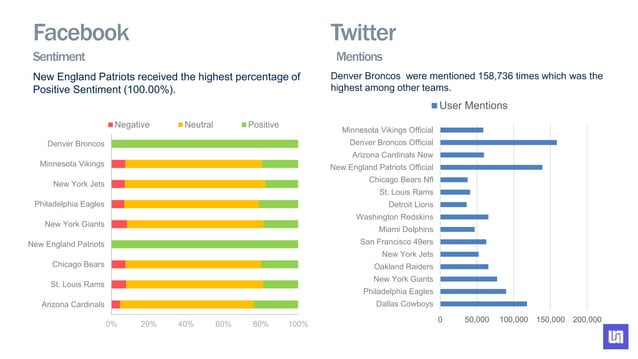 Nfl facebook, twitter, instagram apr2016 | PPTX