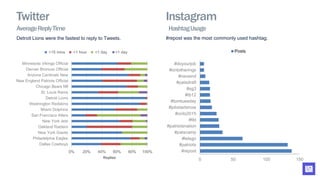 Nfl facebook, twitter, instagram apr2016 | PPTX