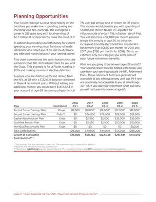 NFL Player Retirement Report | Union Financial Partners | PDF