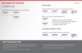 NFL Mobile App Strategy | PPT