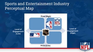 NFL brand audit | PPTX