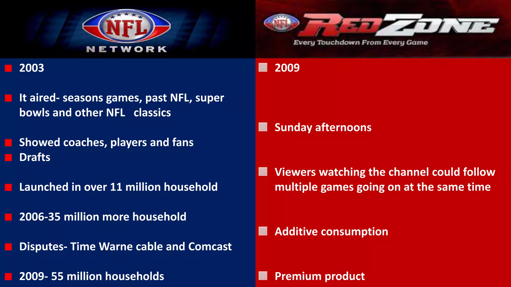 National Football League (NFL) case Analysis | PPT