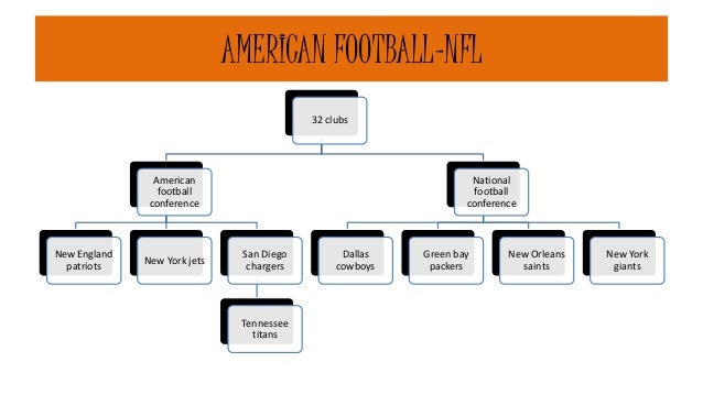 National Football League (NFL) case Analysis