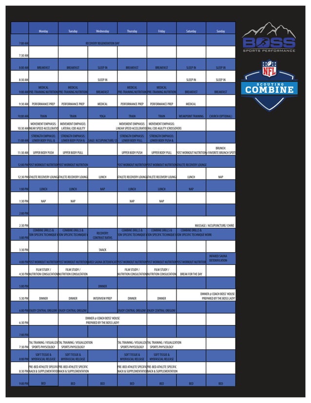NFL COMBINE TRAINING BROCHURE | PDF