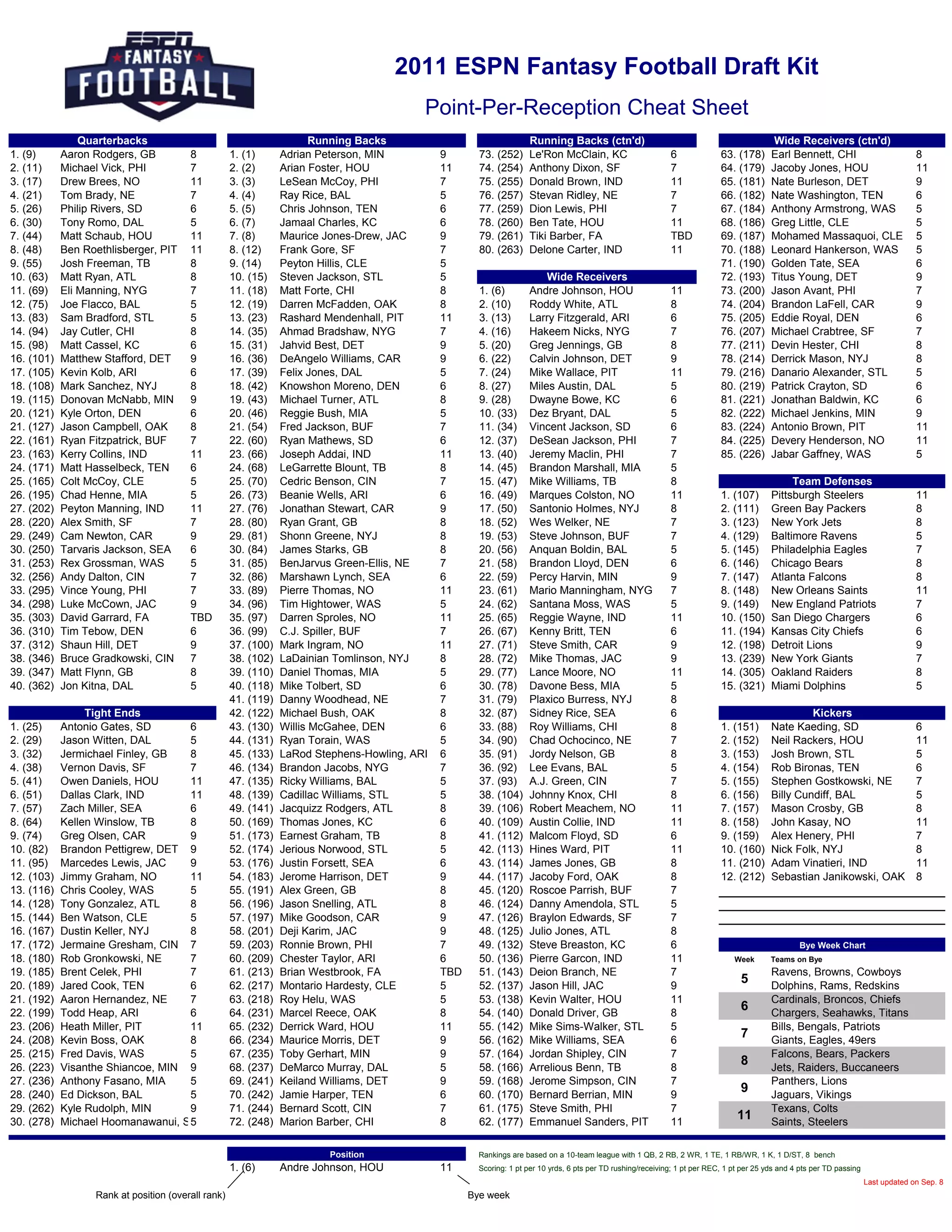 Nfldk2 k11 cspprpos-2 | PDF