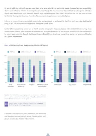 Nfl fans audience report 2015 by GlobalWebIndex | PDF