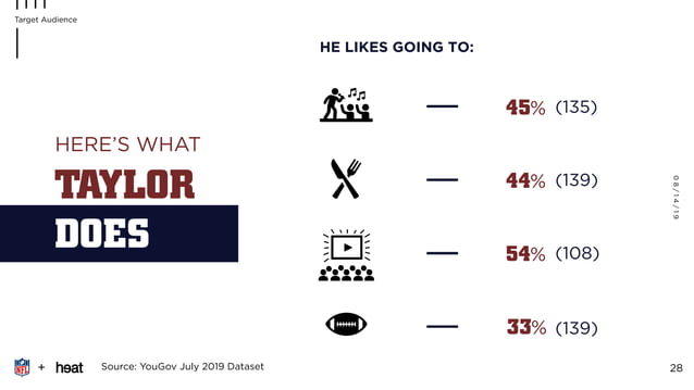 NFL PRESENTATION | PPT