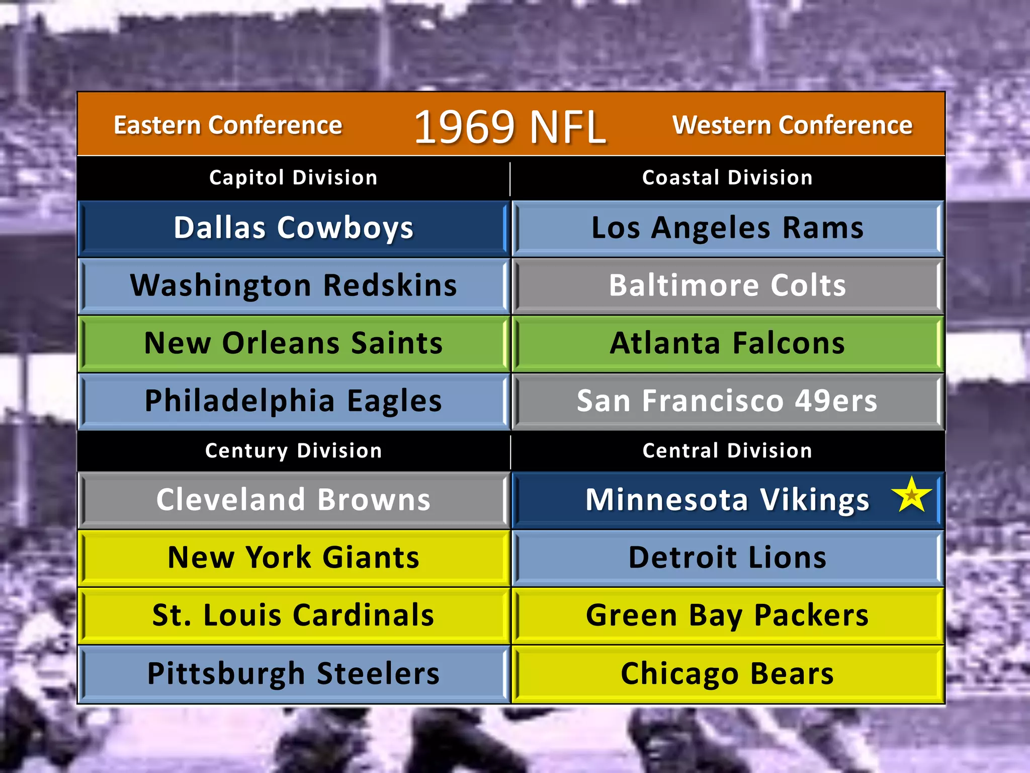 Nfl football history_01182014 | PDF