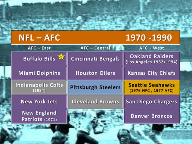 Nfl football history_01182014 | PDF