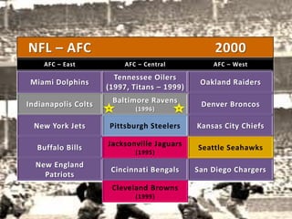 Nfl football history_01182014 | PDF