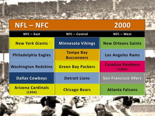 Nfl football history_01182014 | PDF