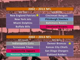 Nfl football history_01182014 | PDF
