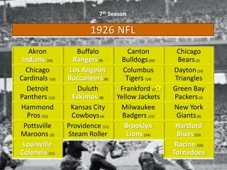 Nfl football history_01182014 | PDF