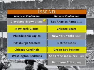 Nfl football history_01182014 | PDF