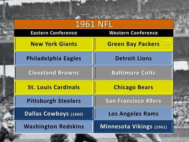 Nfl football history_01182014 | PDF