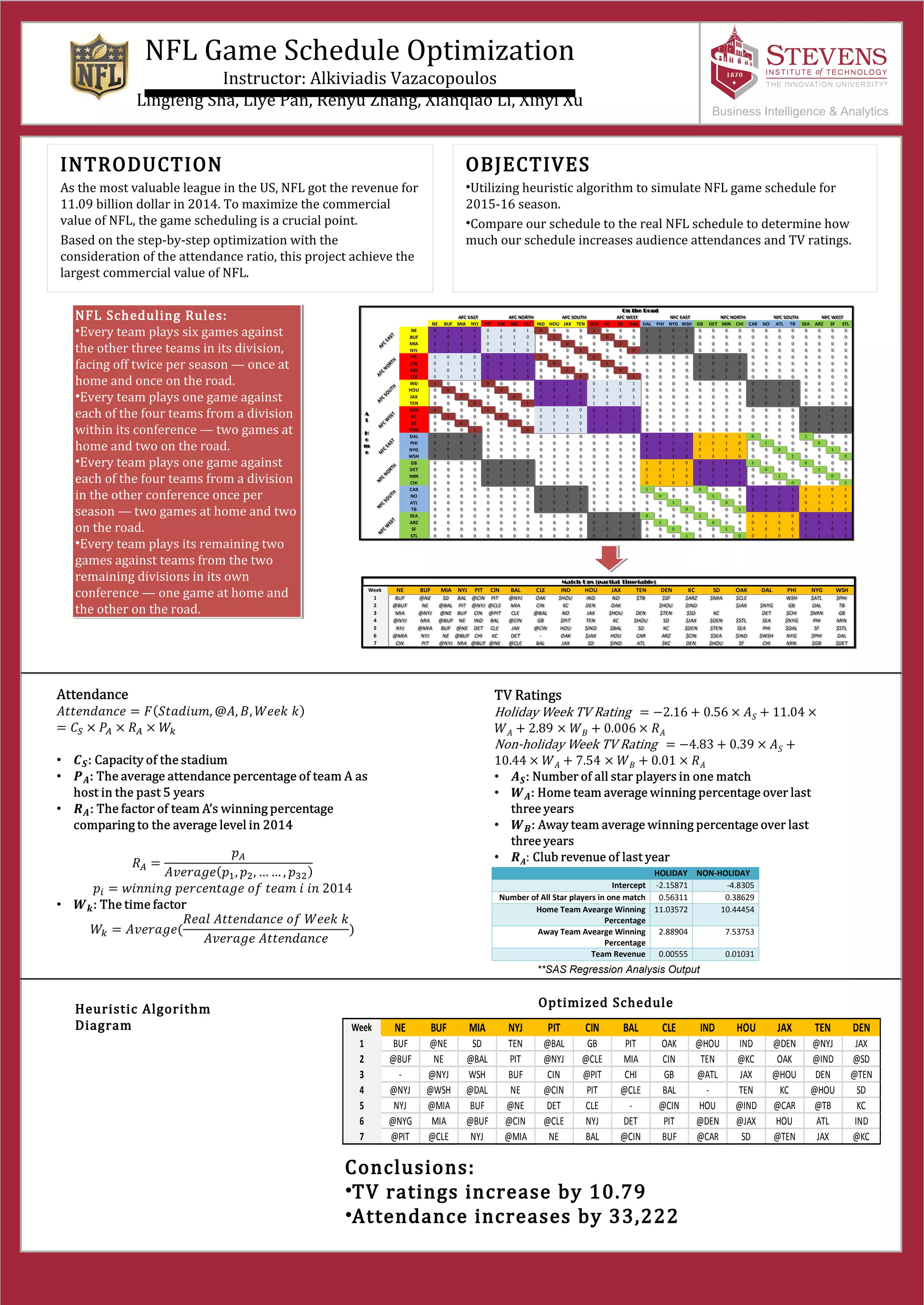 NFL Game schedule optimization | PDF