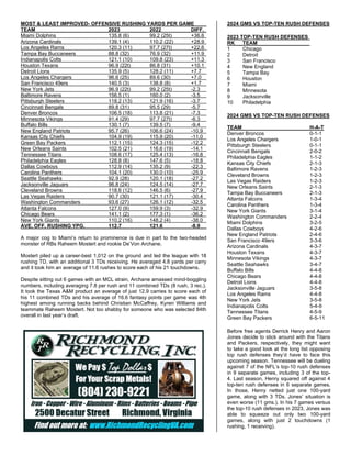 NFL SOAP BOX WEEKLY REPORTS 3.10.2024.pdf