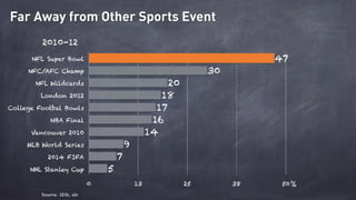 NFL super bowl report ver1.5 | PDF