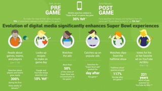 NFL super bowl report ver1.5 | PDF