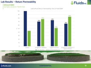 nfluids Master Technical Presentation Dec 2018 | PDF