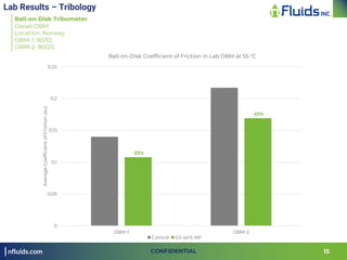 nfluids Master Technical Presentation Dec 2018 | PDF